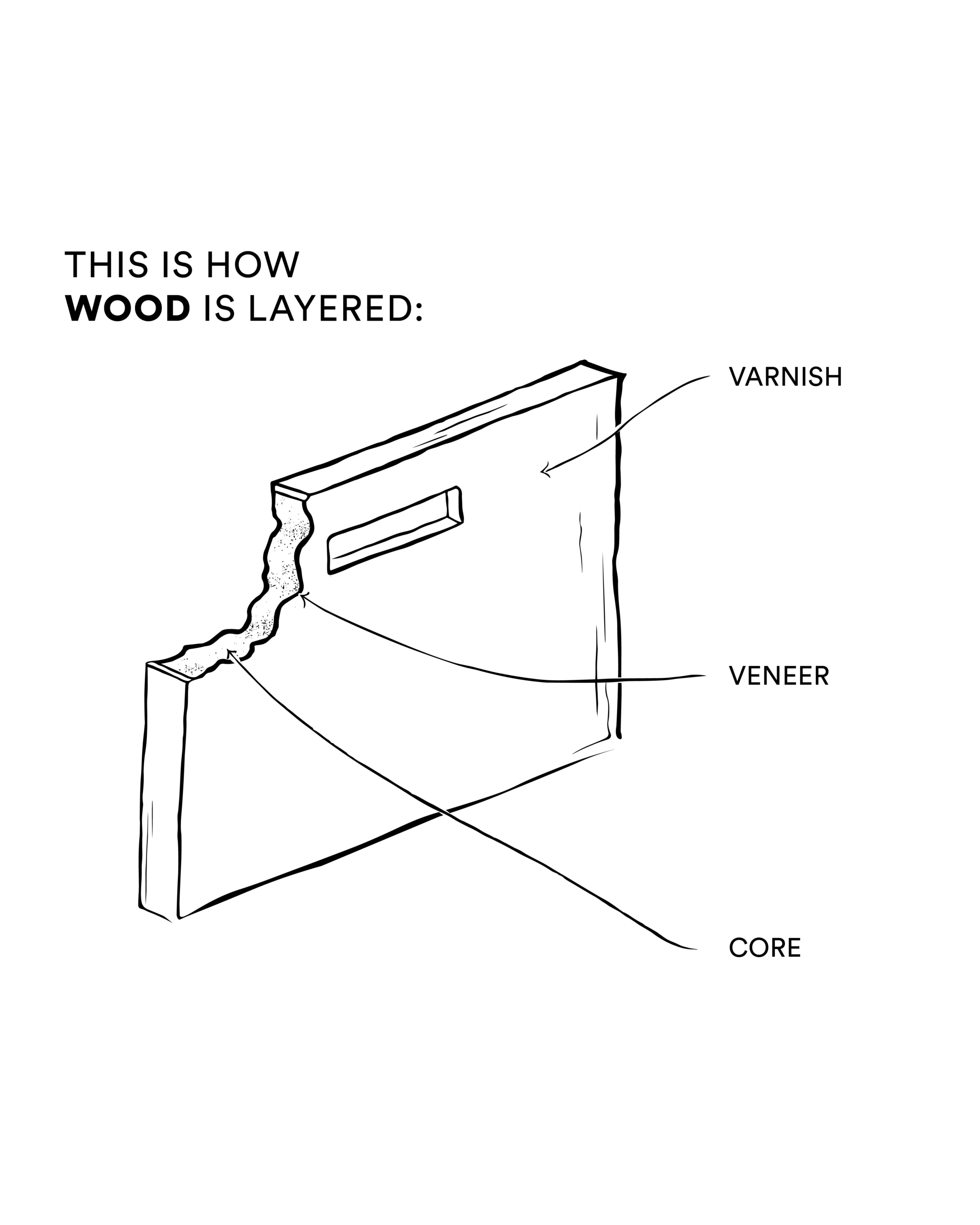 Kitchen in wood - A personal and unique wooden kitchen - &SHUFL